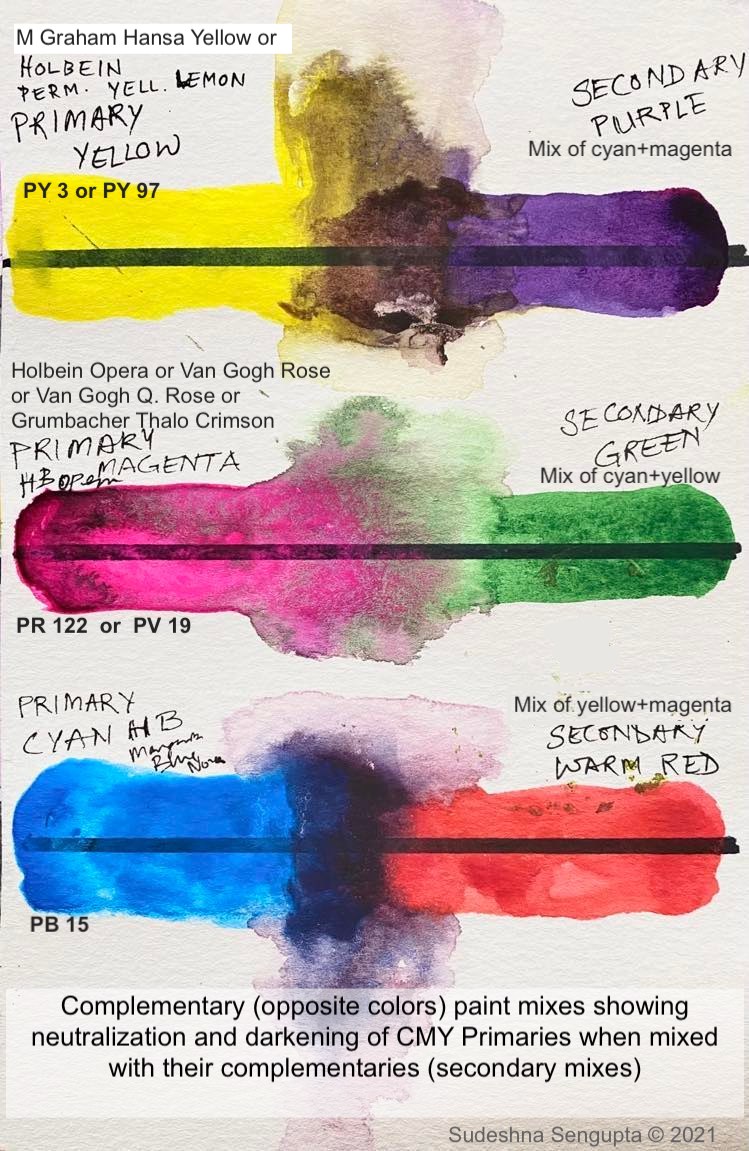 Clean & Clear Color Mixing in Watercolor – Notes & Doodles