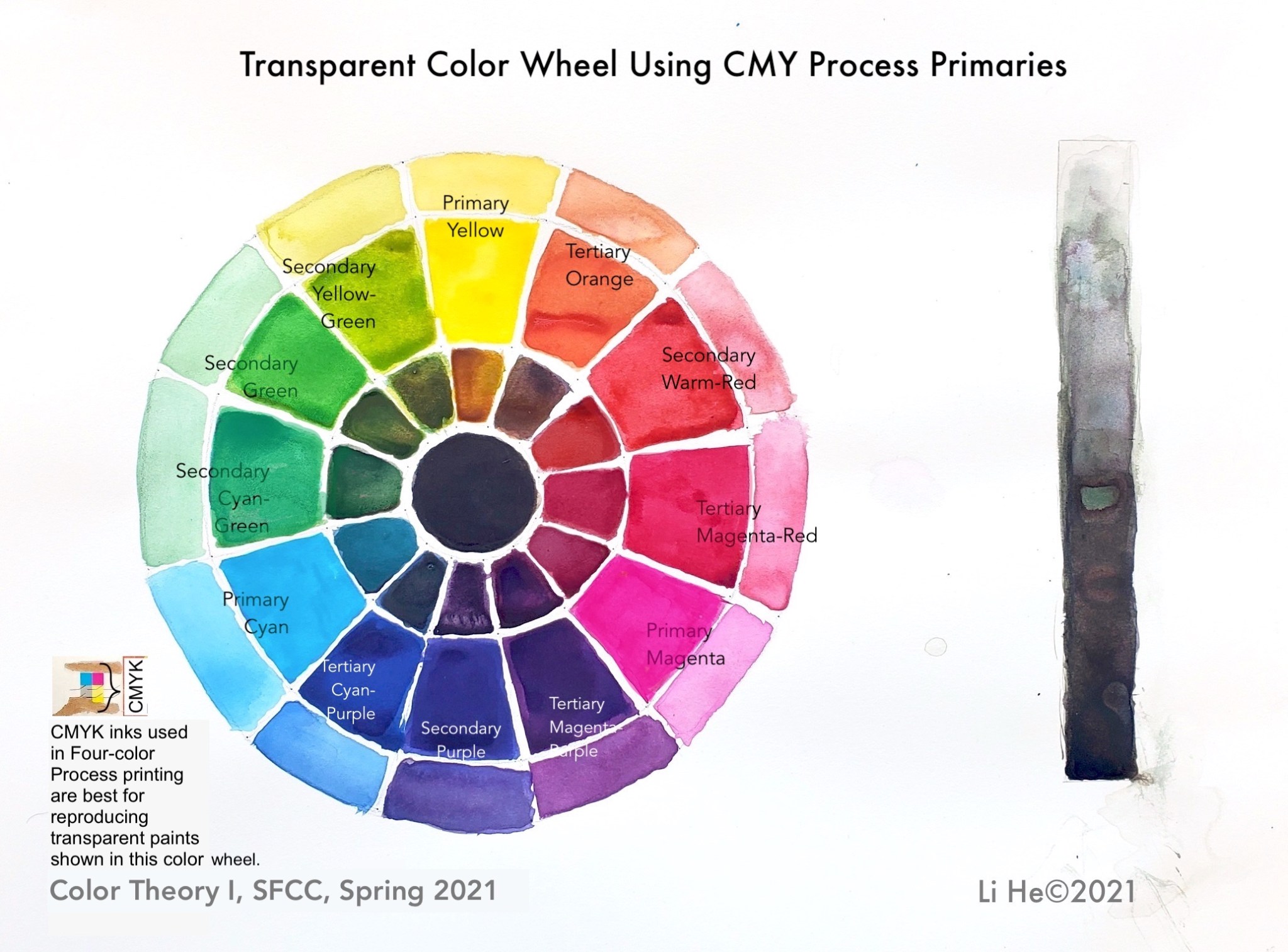 Clean & Clear Color Mixing for Watercolorists – Notes & Doodles