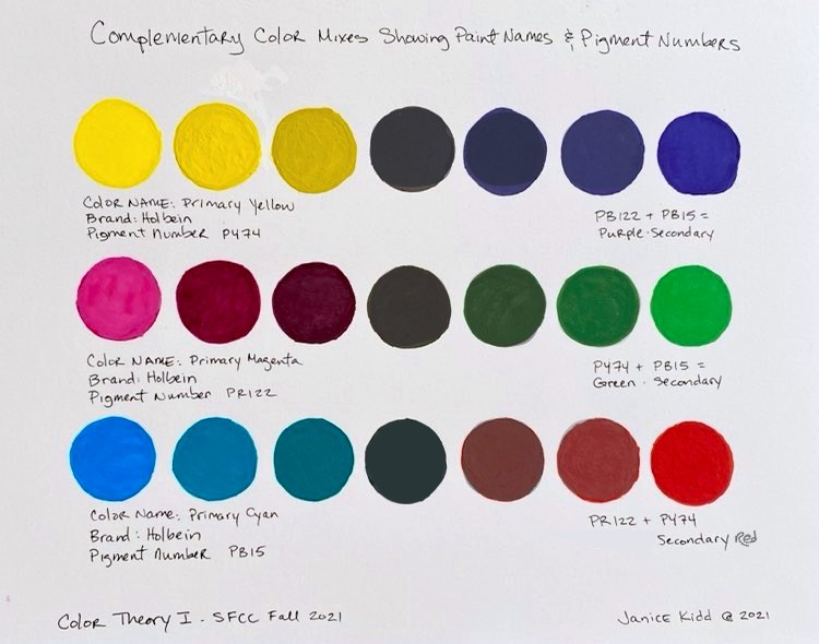 Clean & Clear Color Mixing in Watercolor – Notes & Doodles