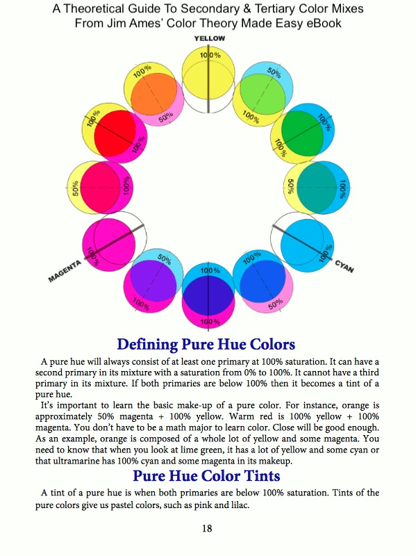 Clean & Clear Color Mixing in Watercolor – Notes & Doodles