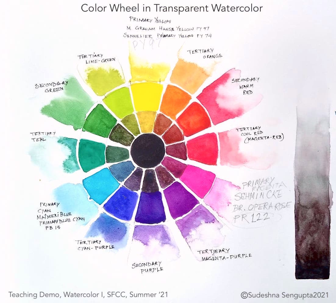 Clean & Clear Color Mixing for Watercolorists – Notes & Doodles