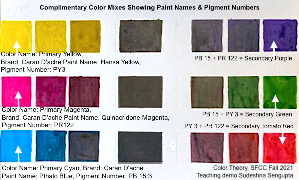 Clean & Clear Color Mixing in Watercolor – Notes & Doodles