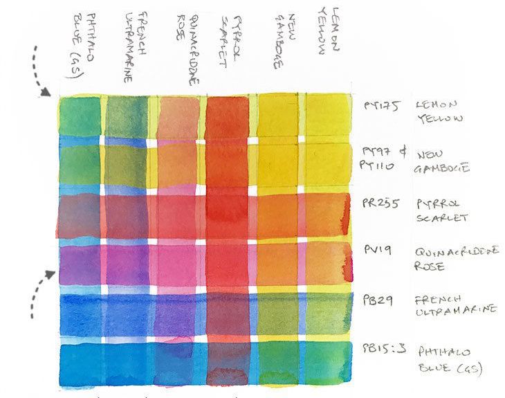 Clean & Clear Color Mixing in Watercolor – Notes & Doodles