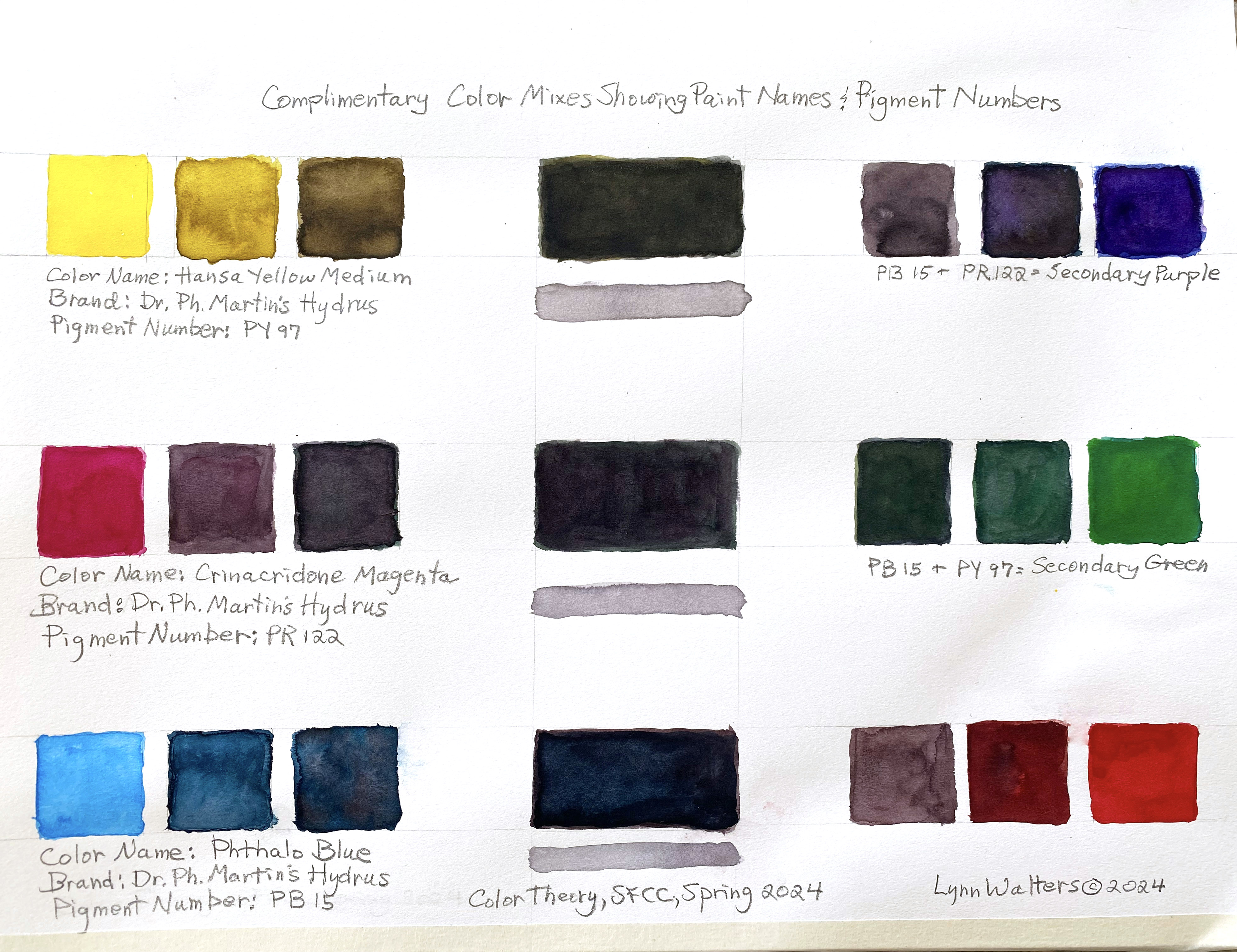 Clean & Clear Color Mixing in Watercolor – Notes & Doodles