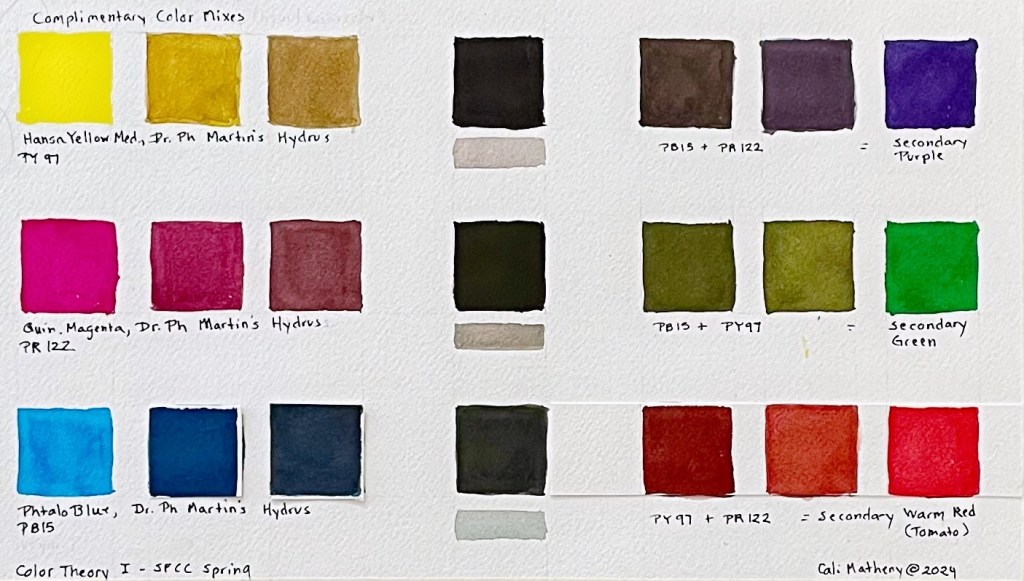 Clean & Clear Color Mixing in Watercolor – Notes & Doodles