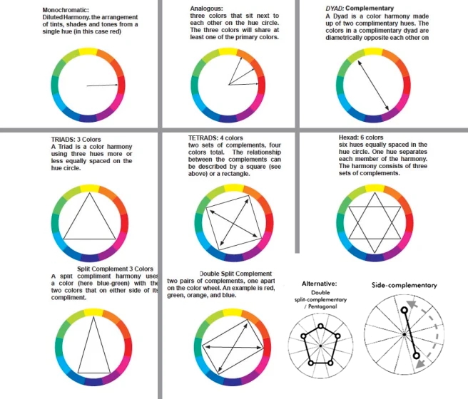Clean & Clear Color Mixing in Watercolor – Notes & Doodles